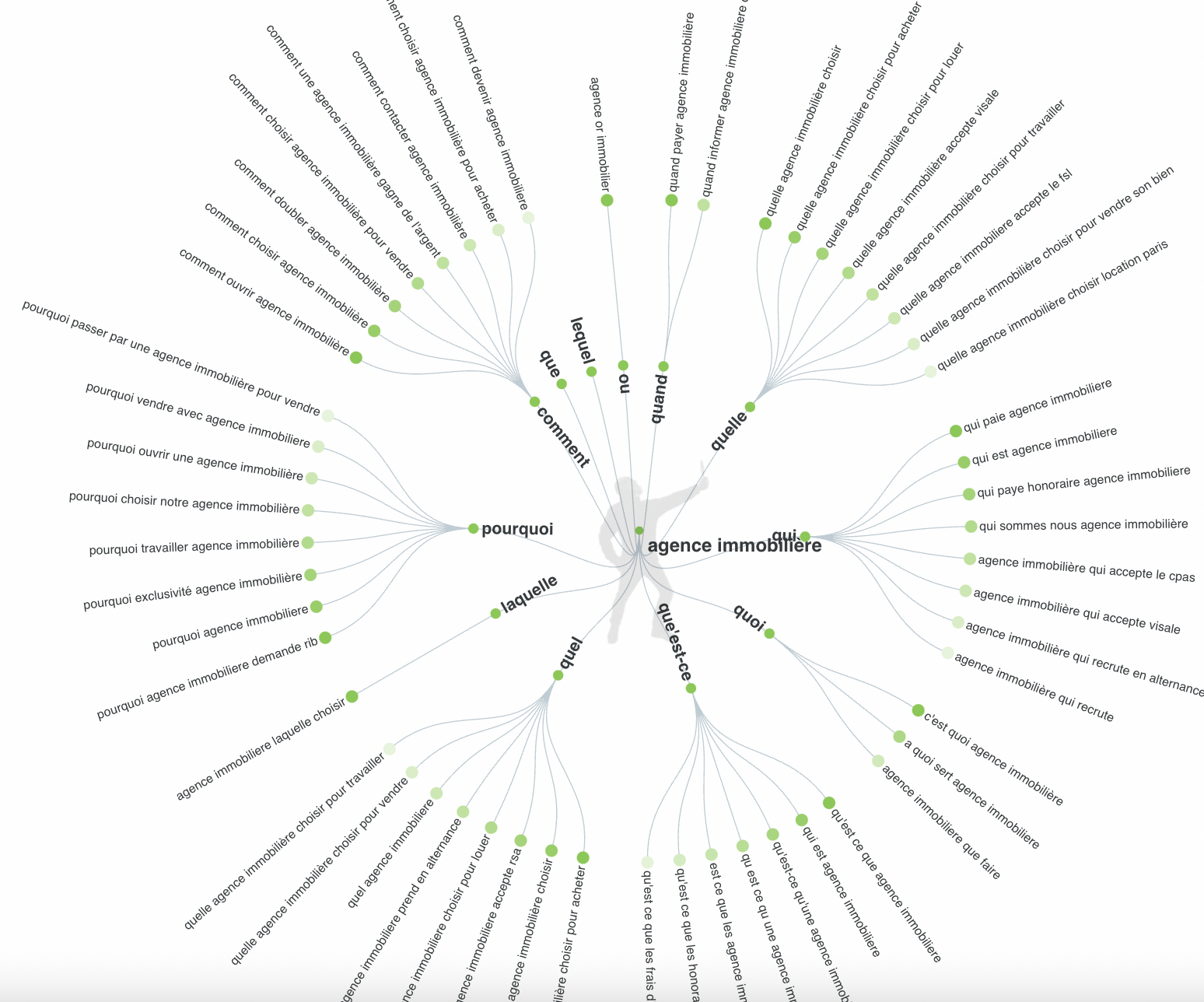 Référencement : 9 outils gratuits pour trouver les bons mots clés Référencement : 9 outils gratuits pour trouver les bons mots clés