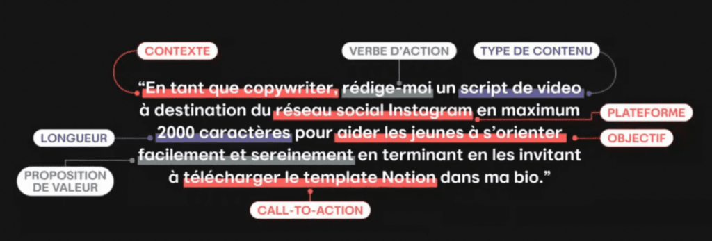 Prompts IA & GEO : comment rédiger, exemples - Guide complet