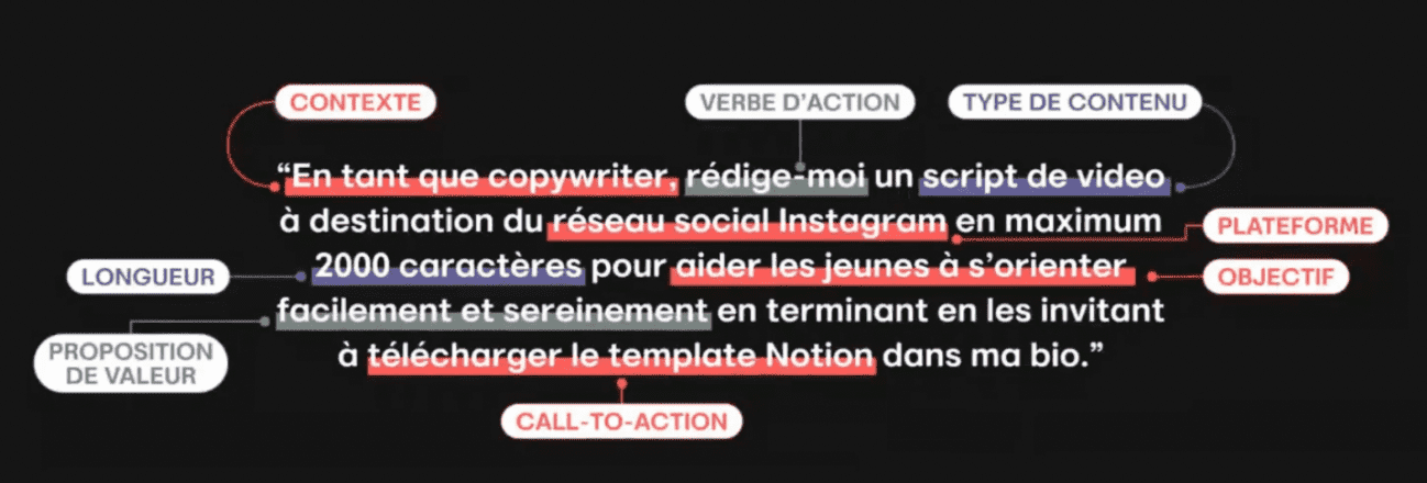 Prompts IA & GEO : comment rédiger, exemples - Guide complet